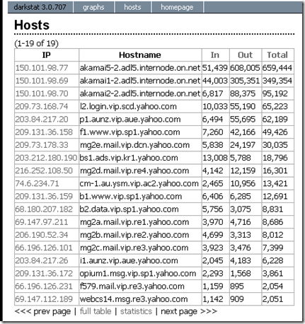 Rolfsa's Weblog: pfsense Monitoring (rate vs. darkstat vs. bandwidthd)
